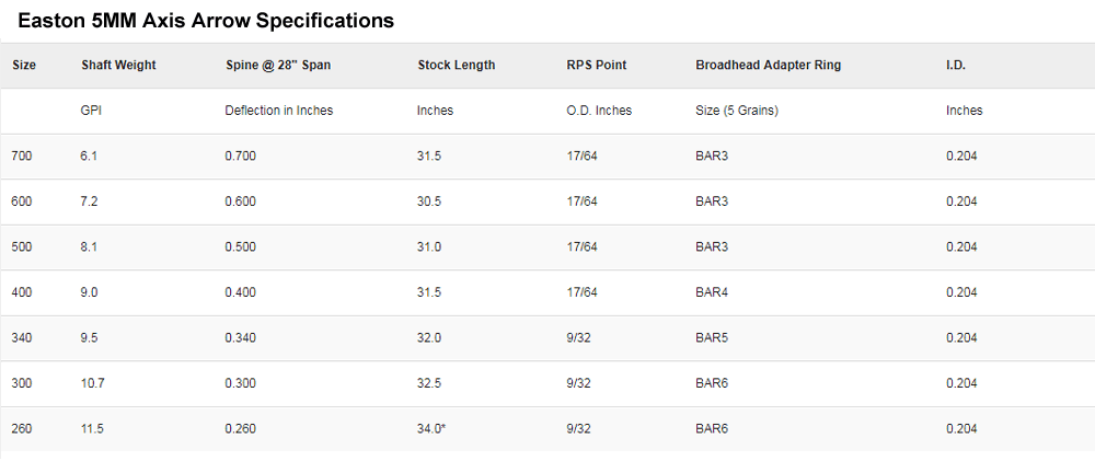 Easton 5MM Axis Arrow Shafts | Creed Archery Supply