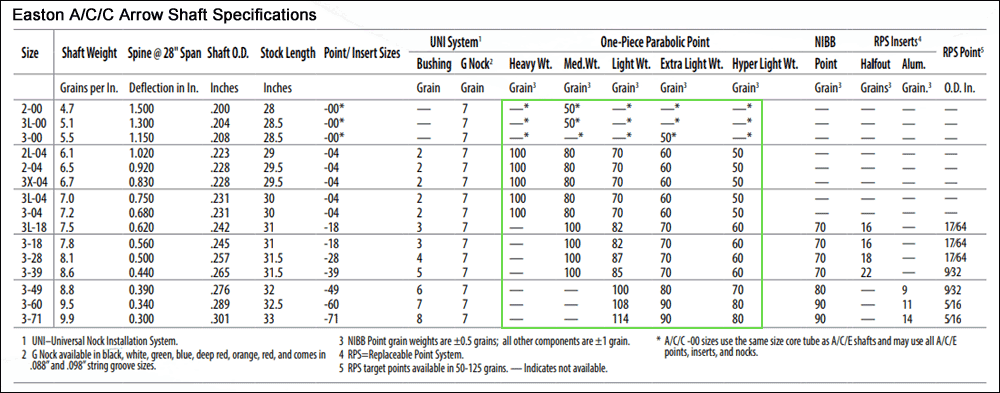 Easton A/C/C One-Piece Target Point | Creed Archery Supply